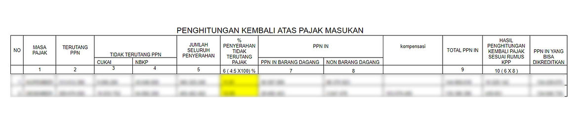 Pajak PPN-in yang Tidak Bisa dikreditkan bagi Franchisee Indomaret - Bizhare Media
