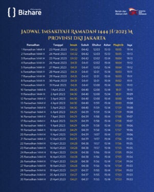 Jadwal Imsakiyah Ramadan 1444 H/2023 M Provinsi DKI Jakarta