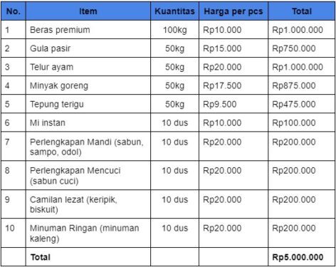 Tips Sukses Buka Usaha Warung Sembako dengan Modal Kecil
