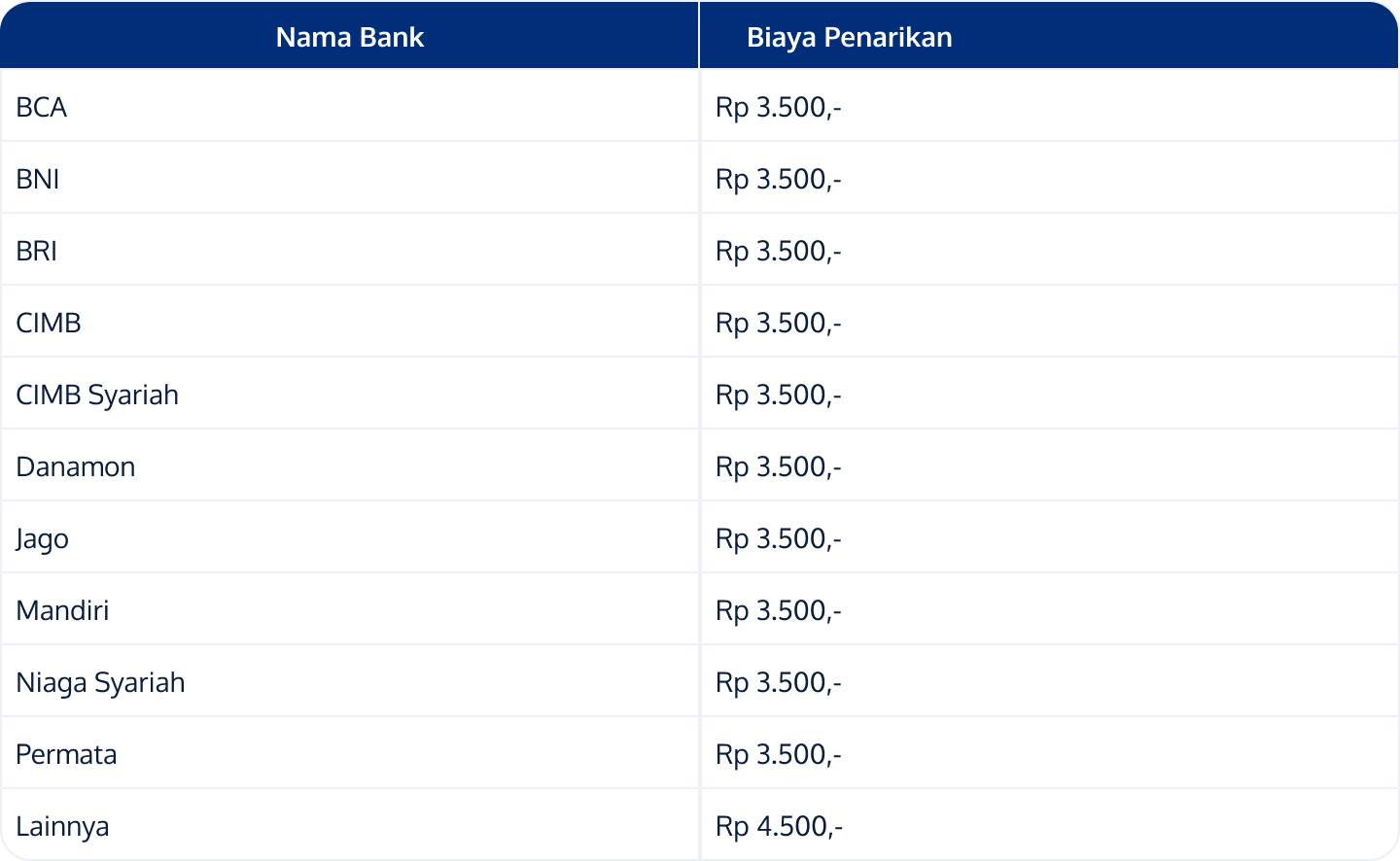 Informasi Peningkatan Mutu Layanan Tarik Dana - Bizhare Media